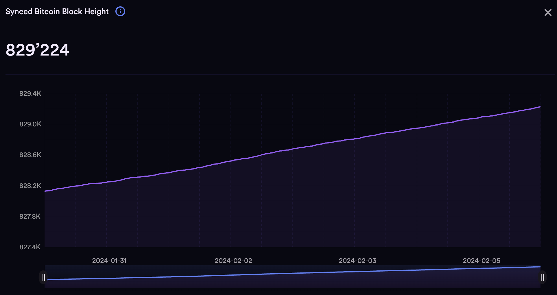 How to interpret the ckBTC dashboard – DFINITY